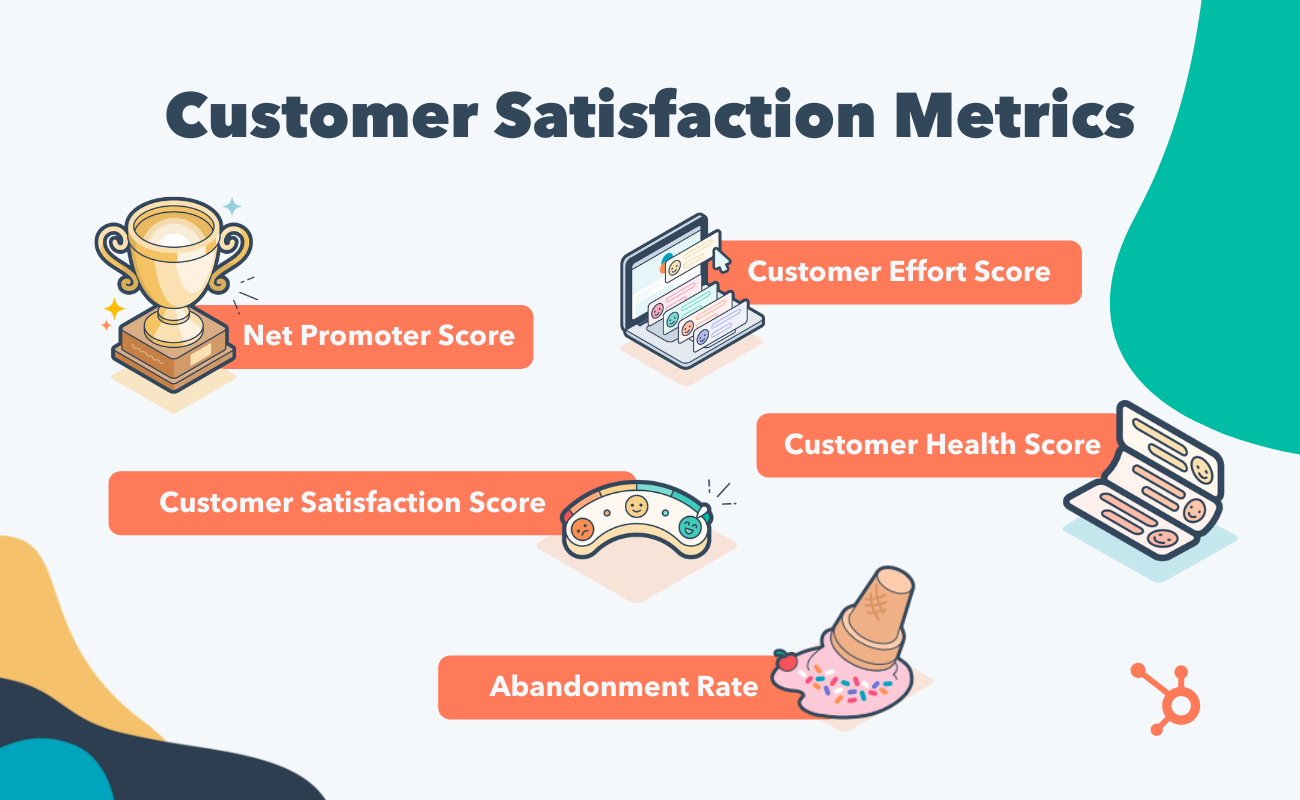 5 Customer Satisfaction Metrics You Should Be Monitoring